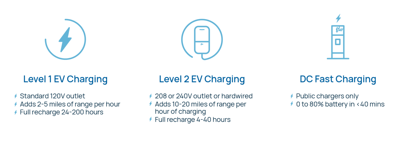 Level 1 vs Level 2 EV Chargers: Which Charger Fits Your EV Lifestyle | FLO